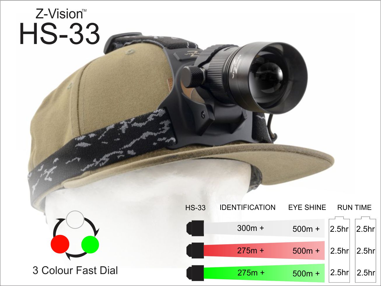 Hunting Lights: Z-Vision Night Stalker Kit