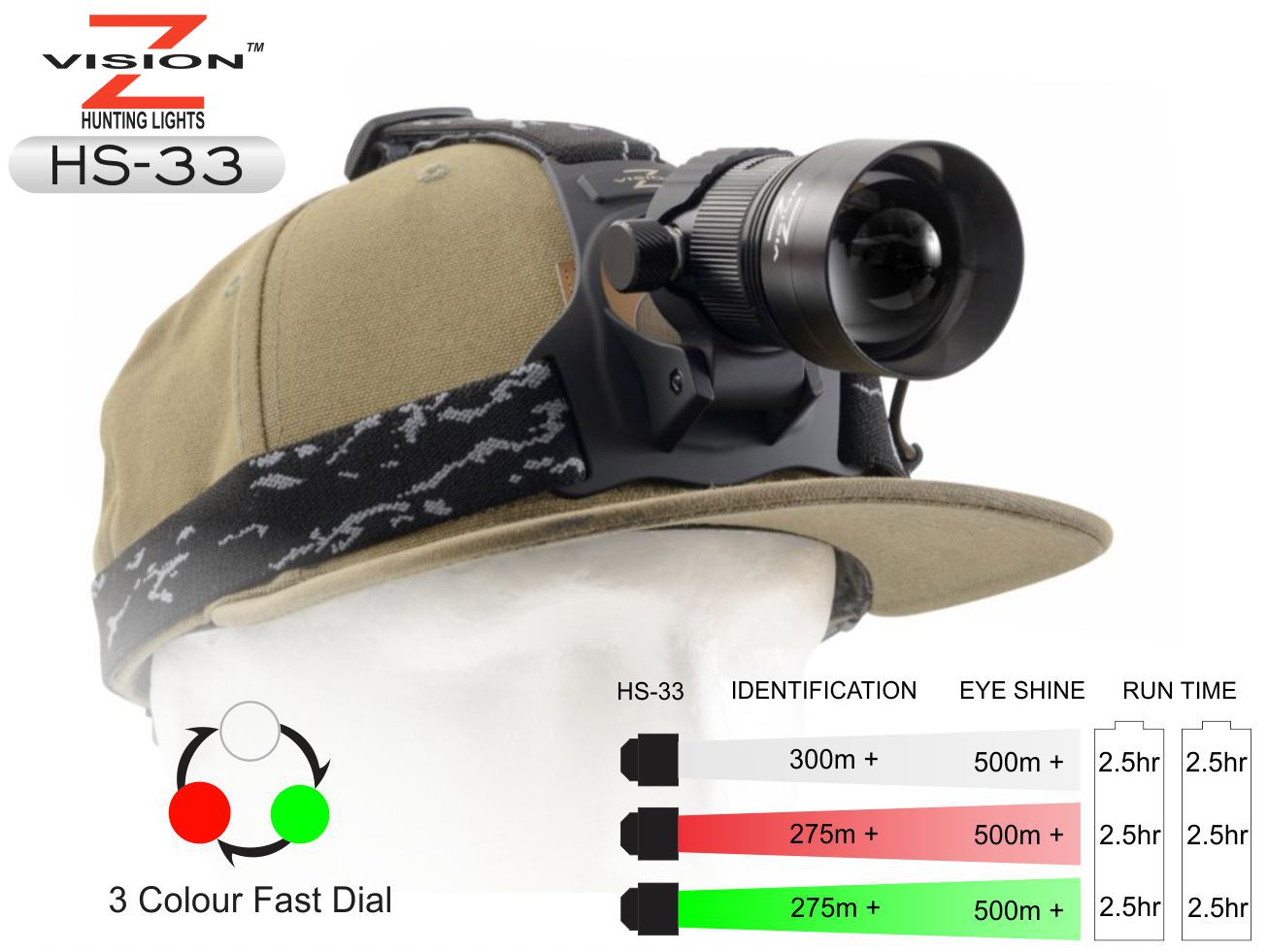 Hunting Lights: Z-Vision HS-33 Head Torch